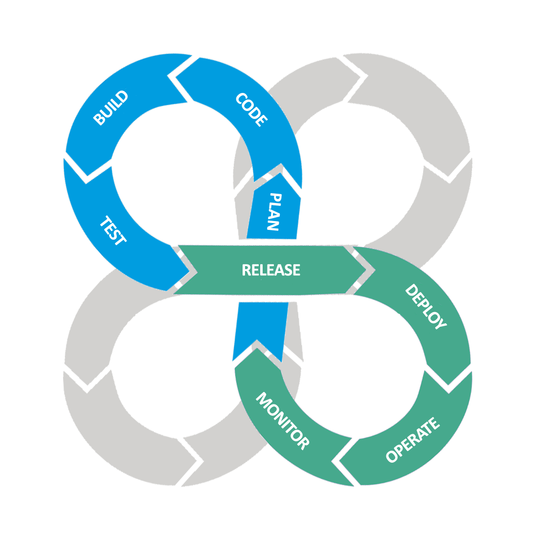 DevOps – SID Information Technologies